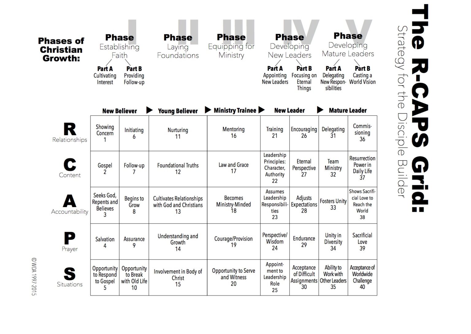 RCAPS Download - Worldwide Discipleship Association